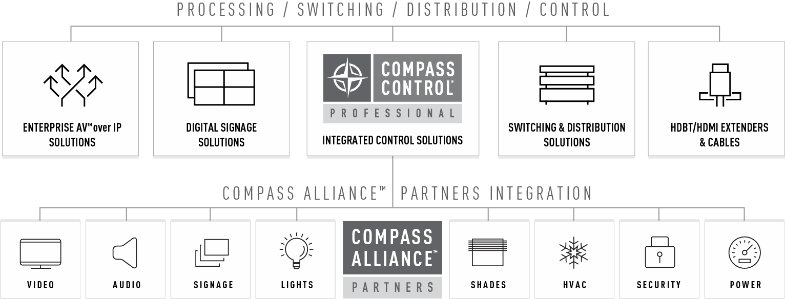 None qweb | Key Digital